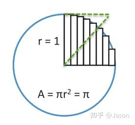 tbb的并行算法-parallel_for¶llel_reduce(基于TBB_PRO第2章) - 知乎