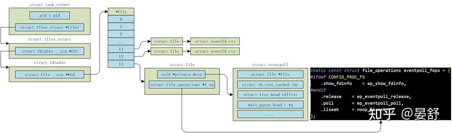 图文详解Linux EPOLL - 知乎