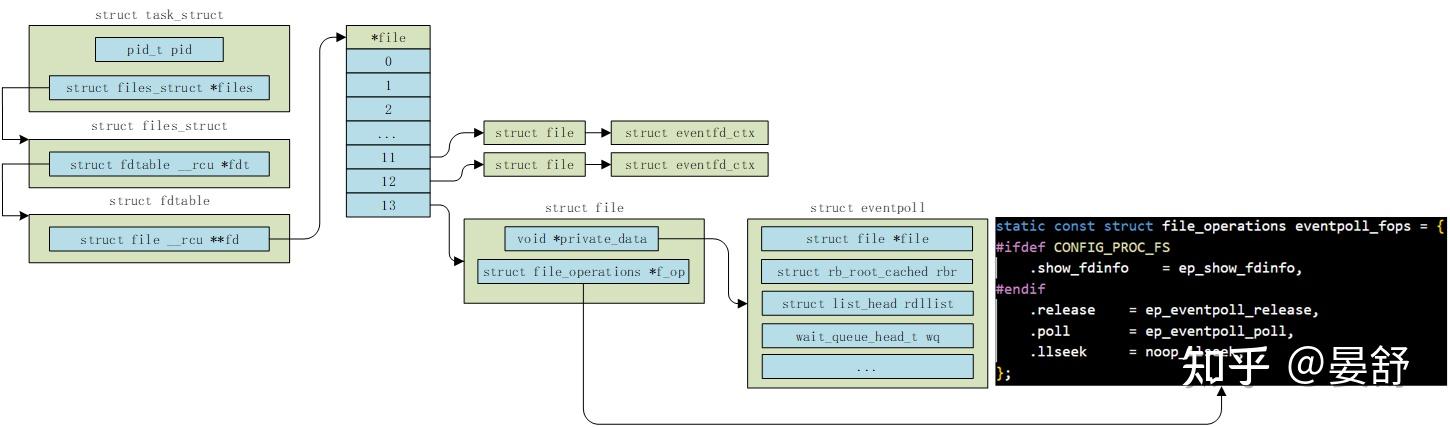 图文详解Linux EPOLL - 知乎