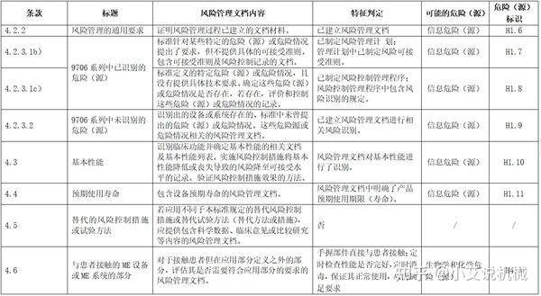 硬核分享新版风险管理文档编制要点，希望对大家有所帮助 - 知乎