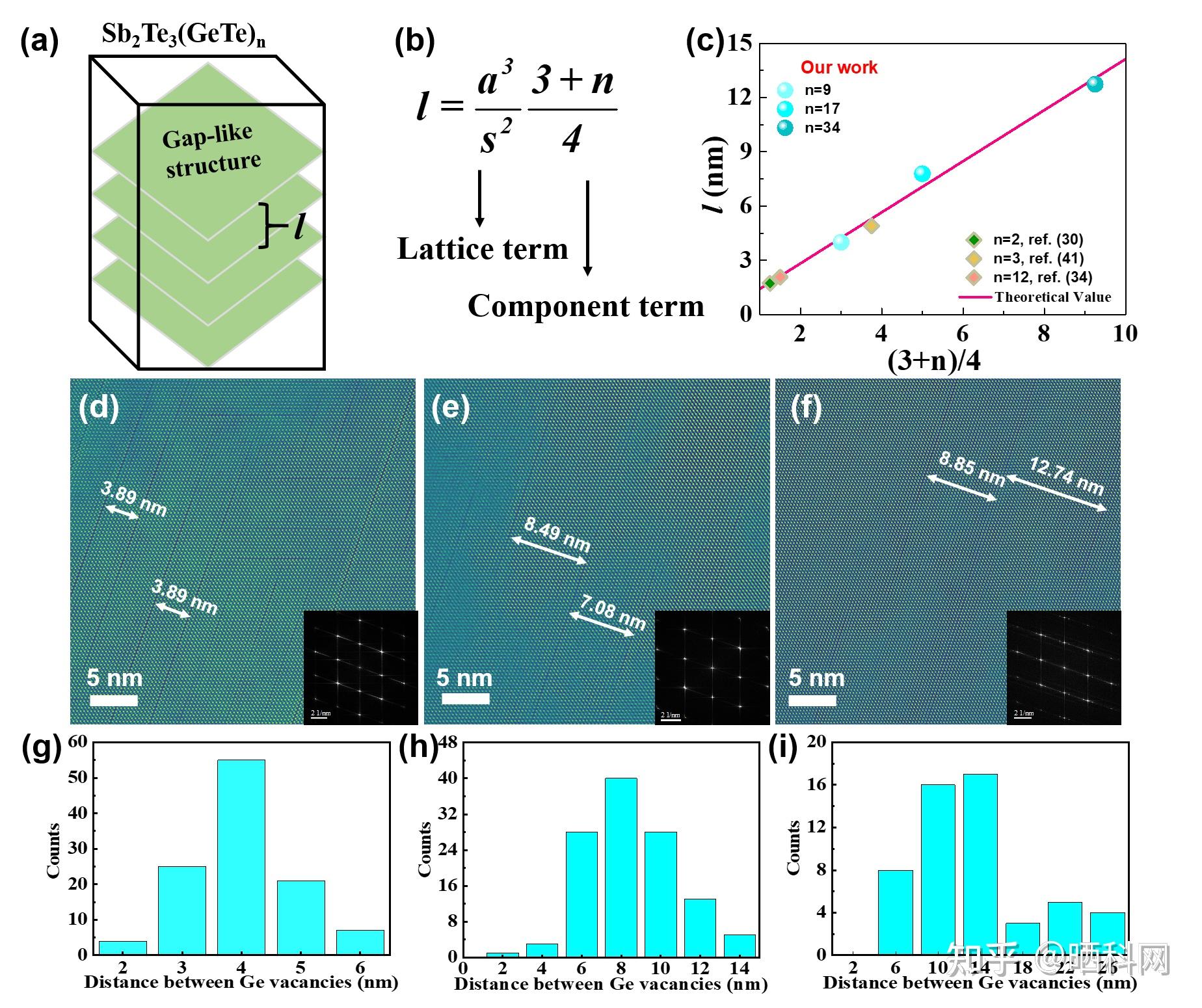 南方科技大学何佳清团队在热电材料GeTe内部二维量子缺陷的研究中取得一系列进展 - 知乎