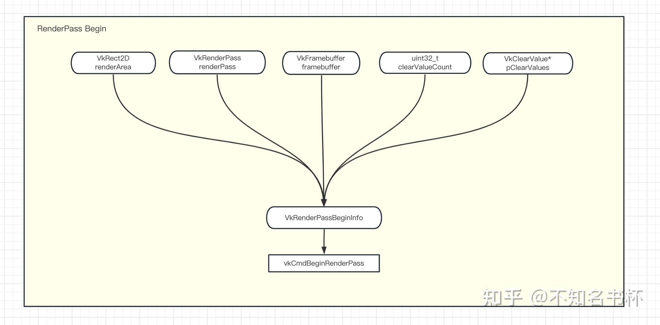 理解Vulkan渲染通道(RenderPass) - 知乎