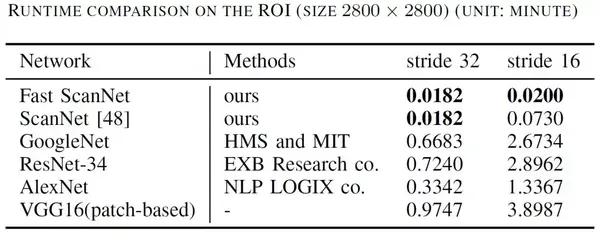学术分享 | Fast ScanNet：用于百亿像素级全切片图像的快速密集扫描网络 - 知乎