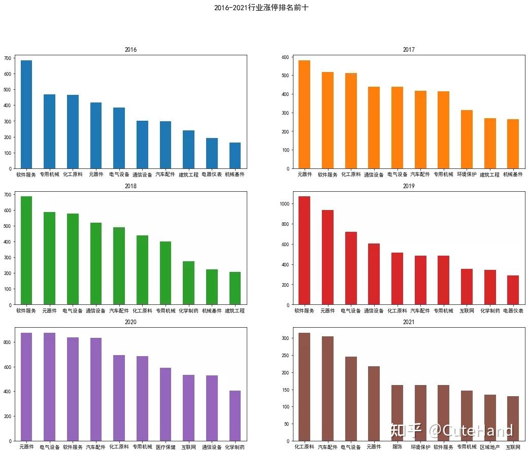 【Python量化】股票涨停板探索性分析与数据挖掘 - 知乎