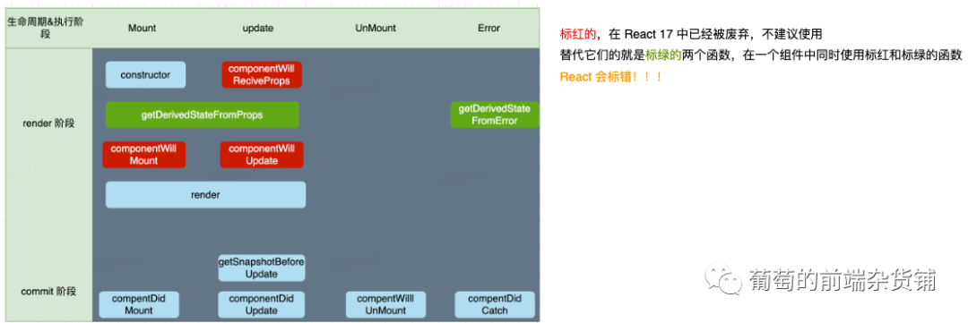 React运行时优化方案的演进 知乎