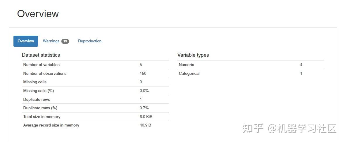 针对初学者，我建议你学这 3 个 Python AutoEDA 工具包! - 知乎