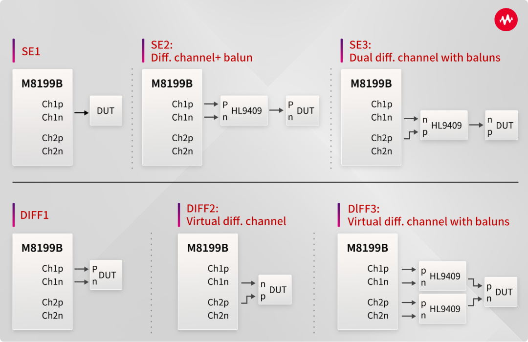 单通道448G未来之路：PAM4? PAM6? PAM8? - 知乎
