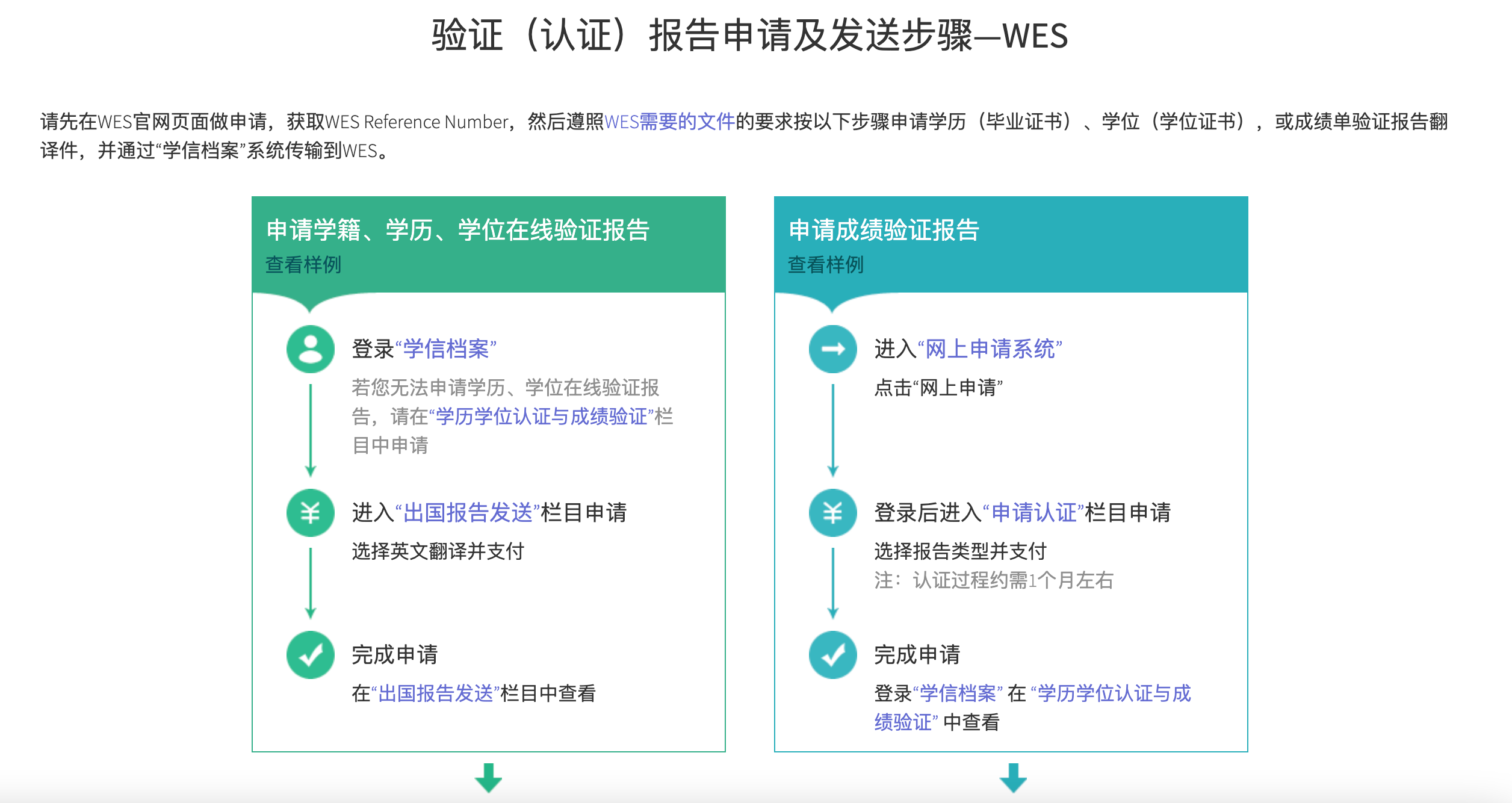 WES认证的详细教程是怎样的 - 知乎