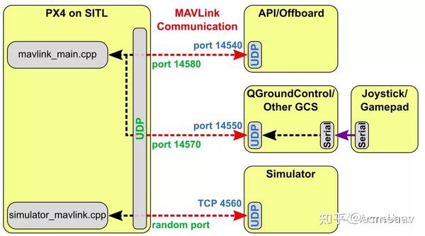 PX4-13-仿真系统 - 知乎