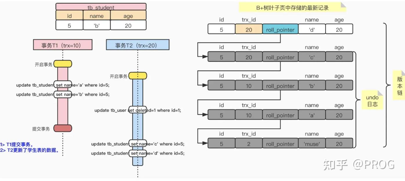 MySQL InnoDB存储引擎---MVCC - 知乎