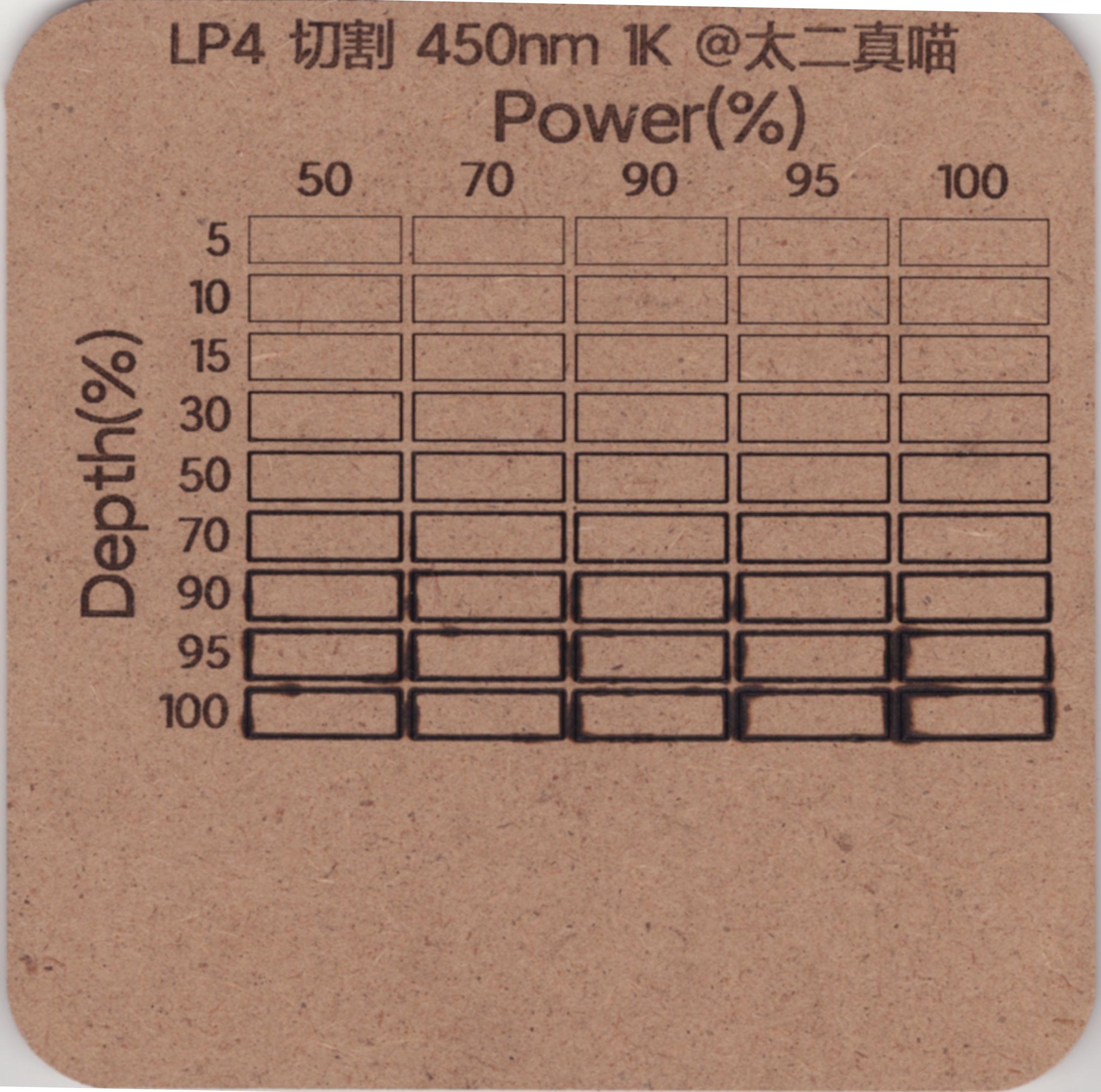 激光啄木鸟LP4材质测试之密度板 - 知乎