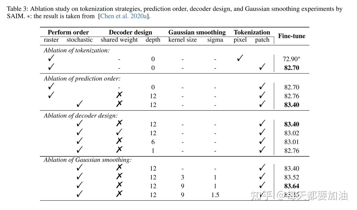 AAAI 2023 oral | SAIM：基于随机序列自回归的视觉自监督方法（已开源） - 知乎
