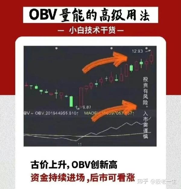 技术分析中技术指标到底有没有使用价值 - 知乎