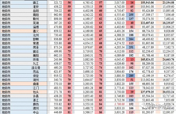 2022年中国359座城市（含港澳台）GDP排名隆重出炉（第一稿） - 知乎