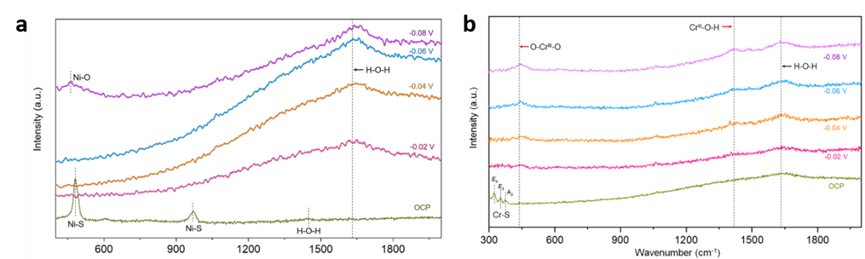 原位系列之原位拉曼篇2 - 知乎