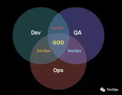 TestOps前提之了解DevOps - 知乎