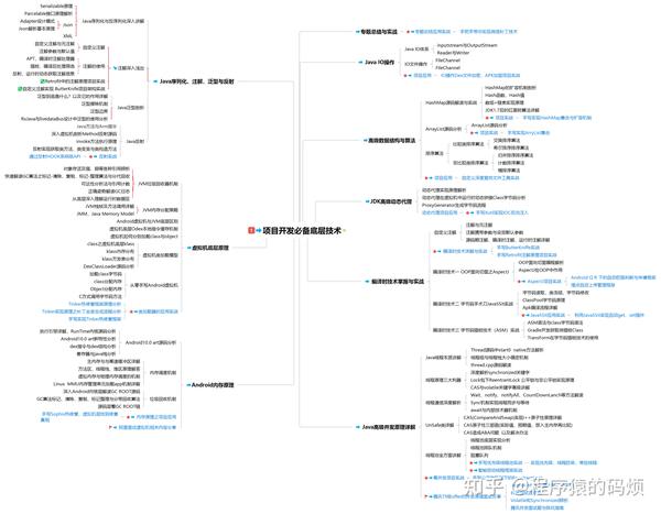 深入浅出OkHttp，【带你手写】构建高效、高性能的网络请求框架 - 知乎
