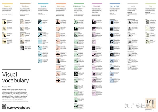 01 走进绘图库（The Graph Gallery） - 知乎