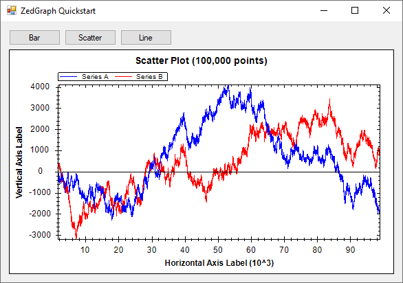 使用ZedGraph绘图 - 知乎