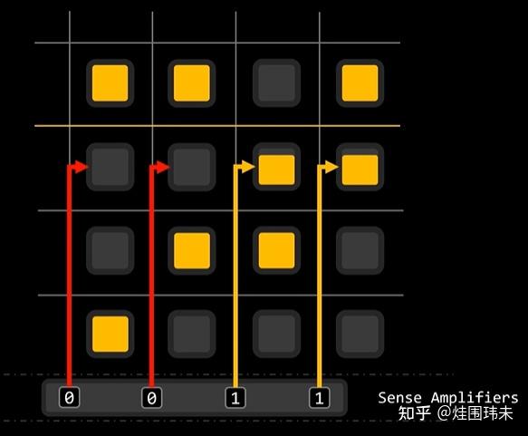 深入理解DDR：DDR的基本操作 - 知乎