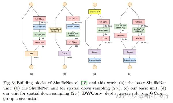 43.常用的轻量级网络——ShuffleNet-v2 - 知乎
