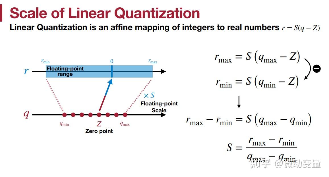 模型量化Quantization - 知乎