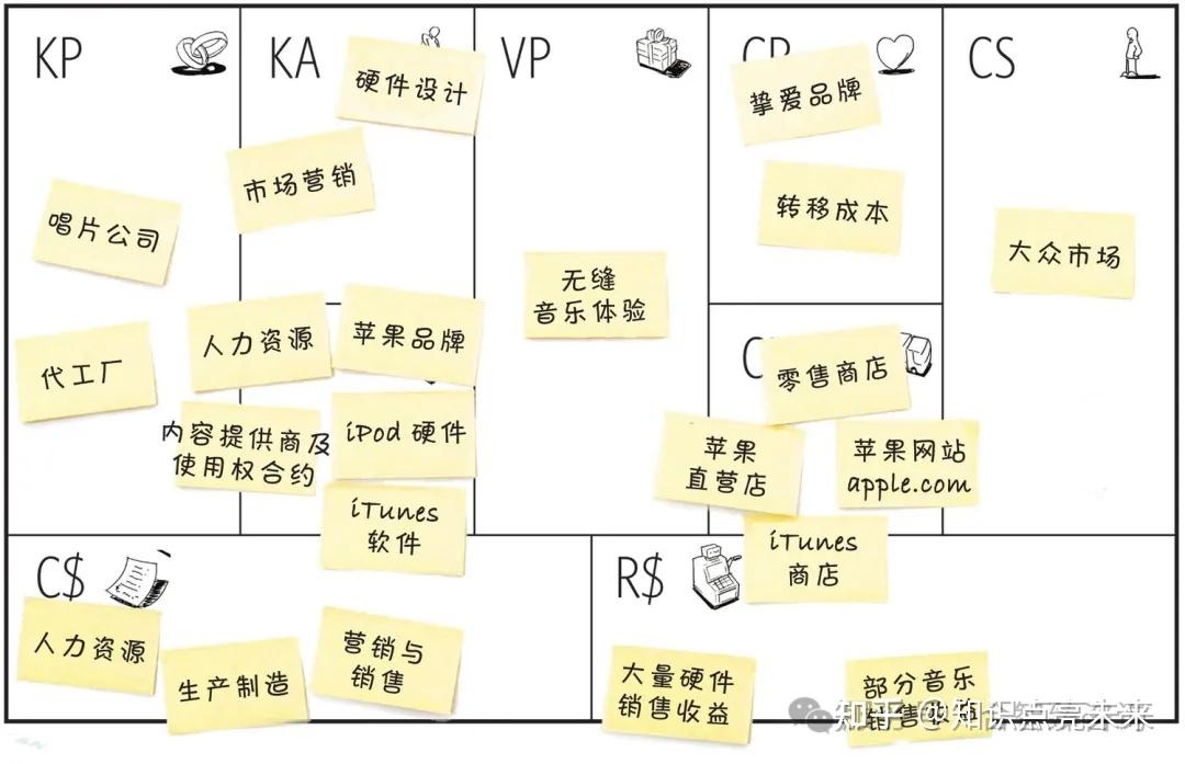 别再只会用商业画布了！揭秘VDBD，打造更具竞争力的商业模式！ - 知乎
