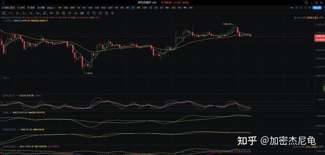 比特币btc12月07日行情分析 - 知乎
