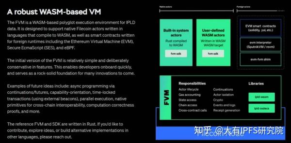 FVM一直推迟究竟是咋回事？难不成是协议实验室技术不过关？ - 知乎