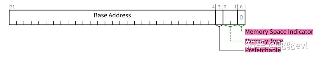 pci 地址空间 - 知乎