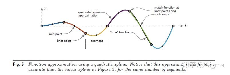 State space sampling and optimal control - 知乎