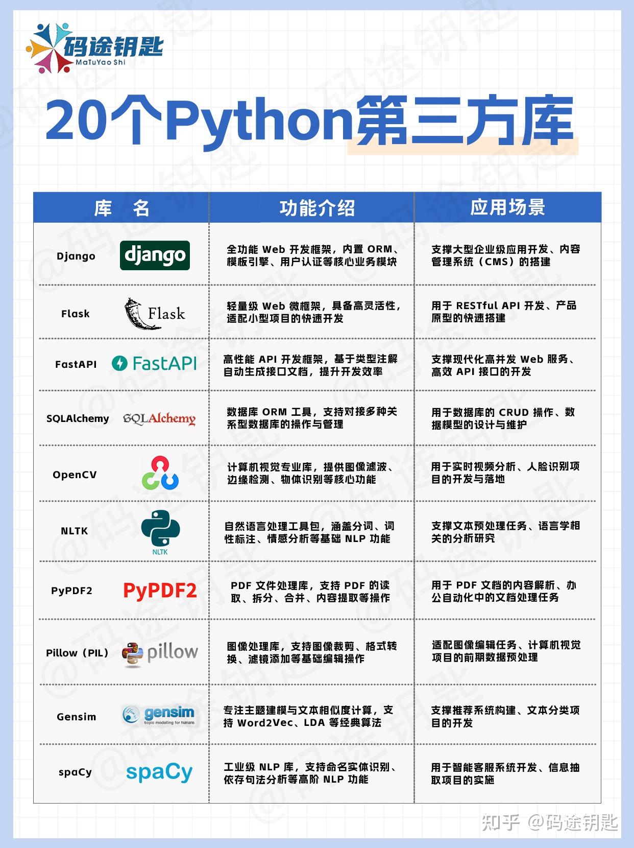 码途钥匙的知识分享：Python开发者的20个效率神器 - 知乎