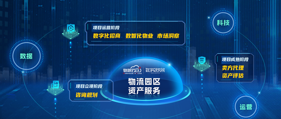 存量时代如何盘活物流资产 - 知乎