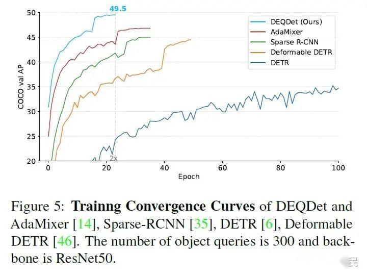 ICCV23｜Query based检测器新思路有了！深度均衡目标检测器DEQDet - 知乎