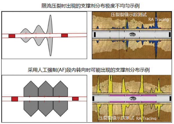 压后评估及压裂方案优化： GOHFER软件模拟与光纤测试完美结合案例 - 知乎
