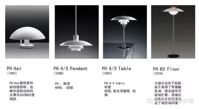 【致敬经典】所有的PH灯都在这里 - 知乎