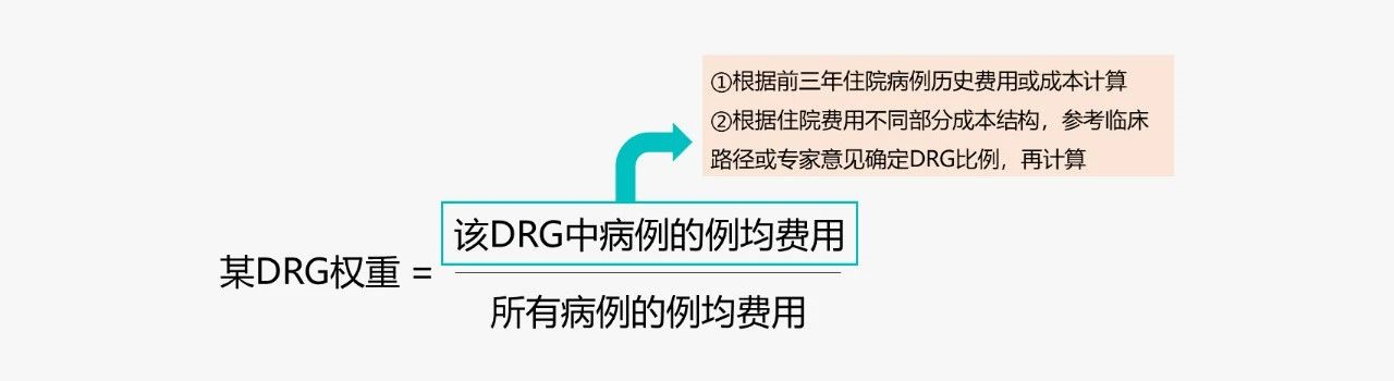 硬核干货 | 多图讲透《2019 医保DRG规范》的五个核心概念 - 知乎