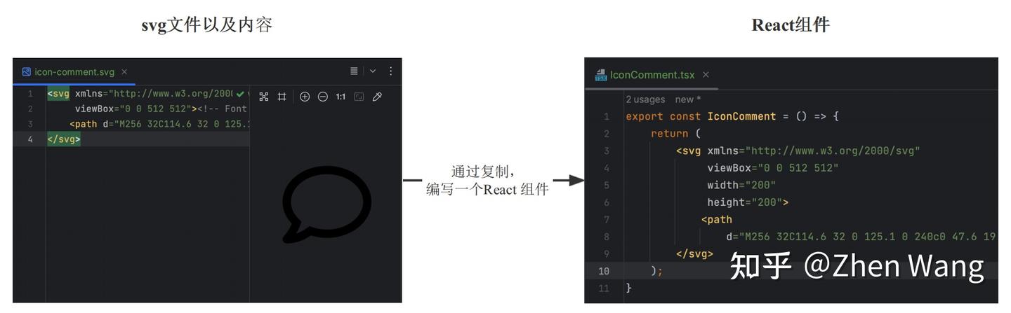 一文详解如何在基于webpack5的react项目中使用svg - 知乎