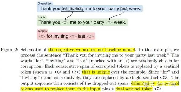 【大神笔记】一文看懂Google推出的大一统模型—T5 - 知乎