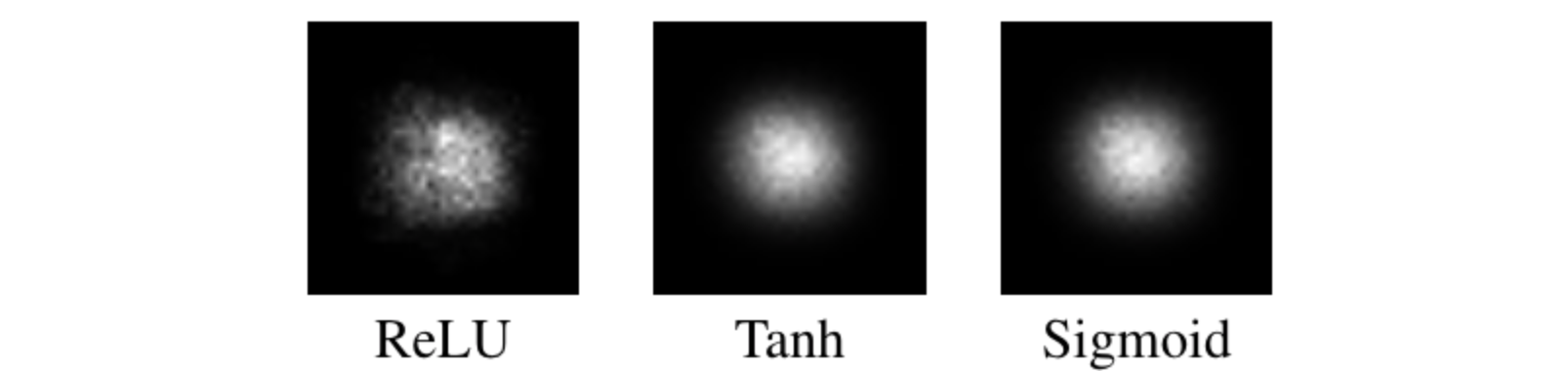[论文笔记] Effective Receptive Field - 知乎