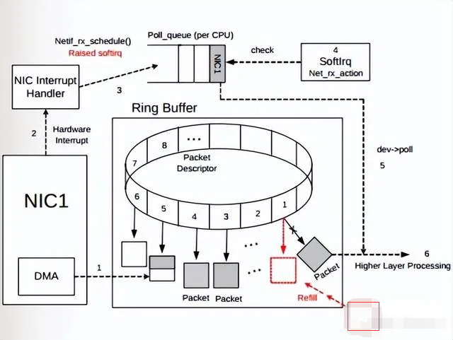解密网络丢包排查方法：从抓包到故障修复的实用指南 - 知乎