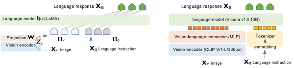 陈巍：LLaMA-2的多模态版本架构与训练详解（收录于GPT-4/ChatGPT技术与产业分析） - 知乎