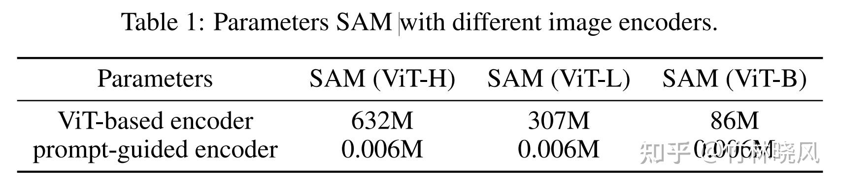 Faster Segment Anything: Towards Lightweight SAM for Mobile ...