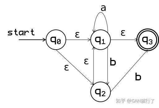 编译原理 (5) NFA 到 DFA的转化 - 知乎