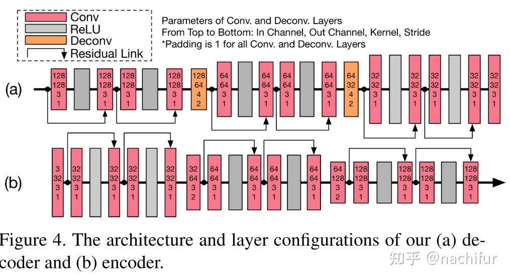 Deep Stacked Hierarchical Multi-patch Network for Image Deblurring - 知乎