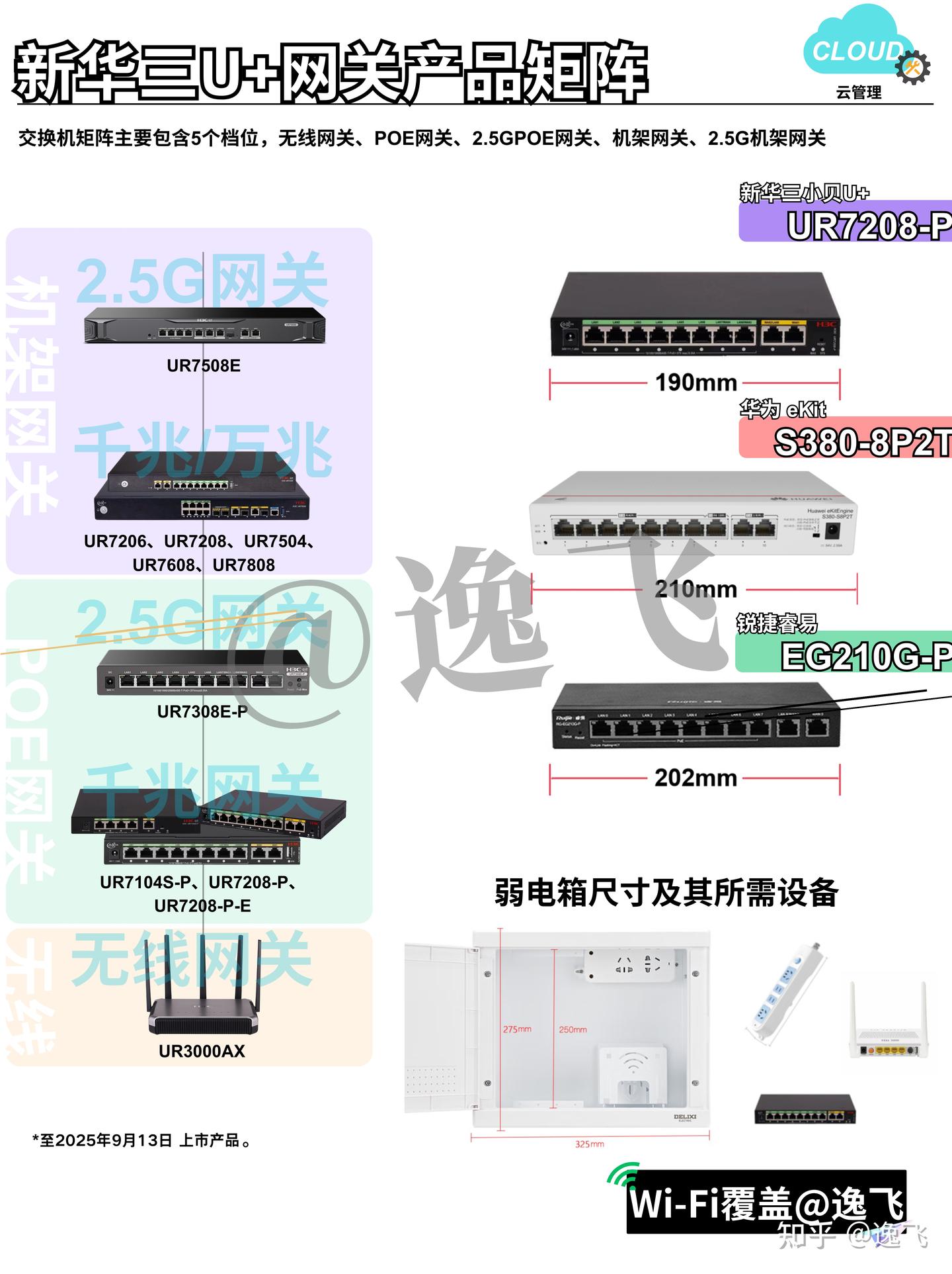 Wi-Fi覆盖（新华三篇） - 知乎