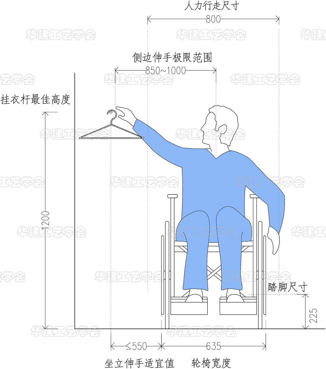 无障碍卧室设计指引HJSJ-2022 - 知乎
