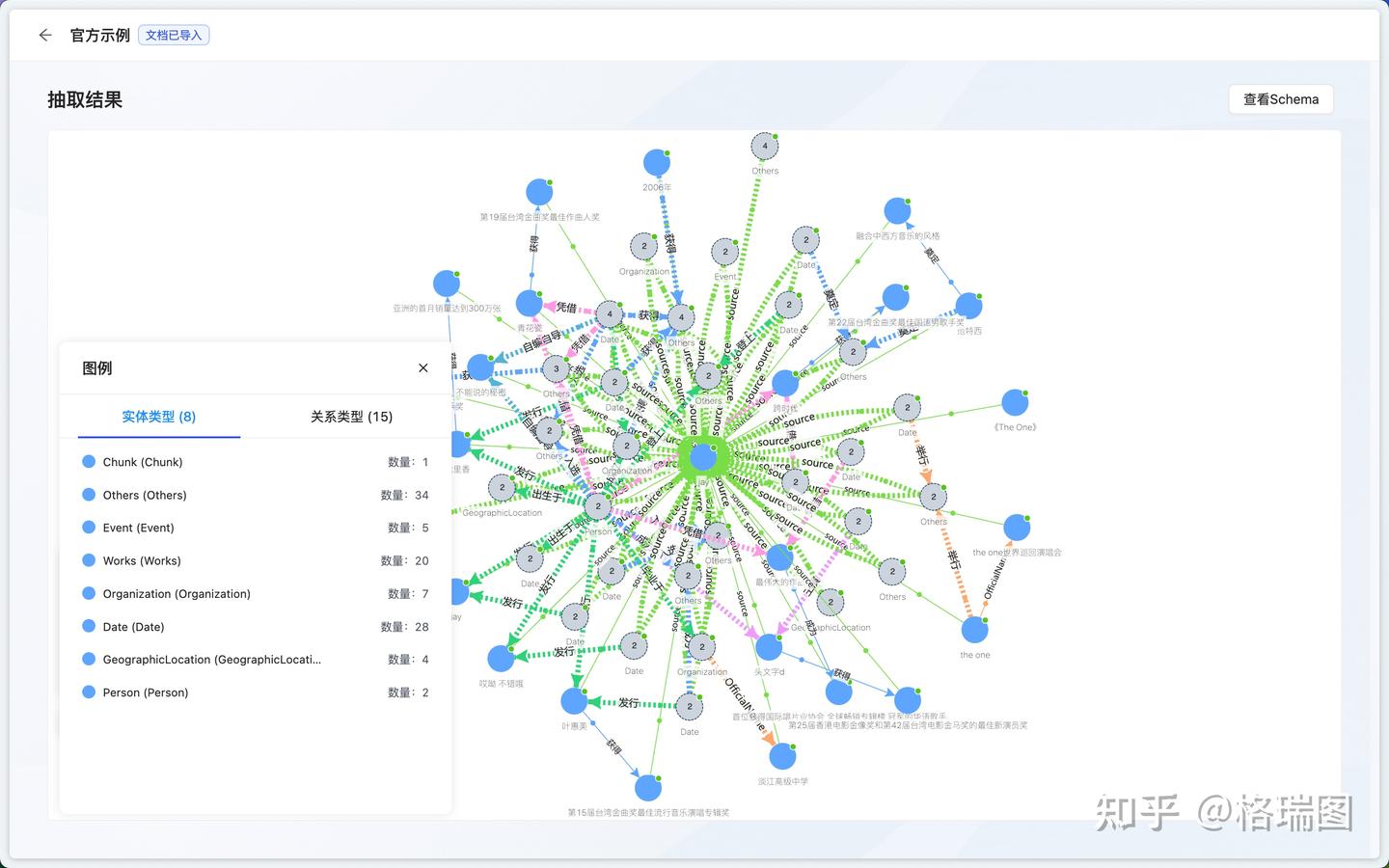 知识图谱-0003-OpenSPG 图谱构建及问答 - 知乎