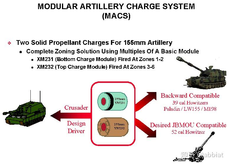 XM2001"十字军战士”自行火炮 - 知乎