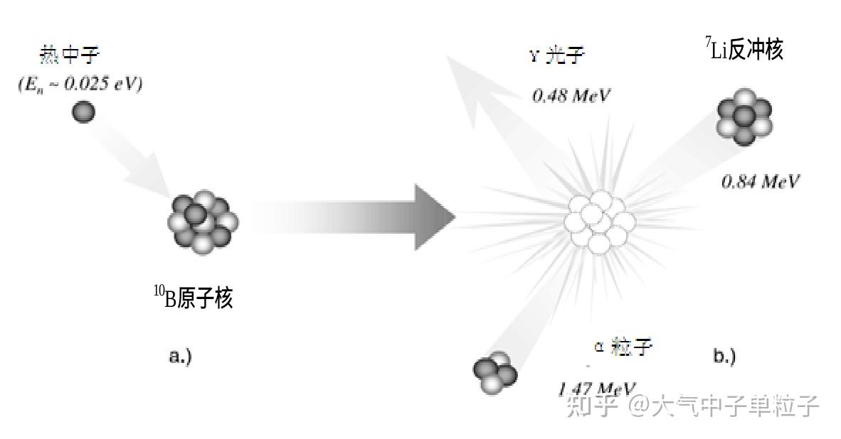 28 nm SRAM 型 FPGA 单粒子效应 - 知乎